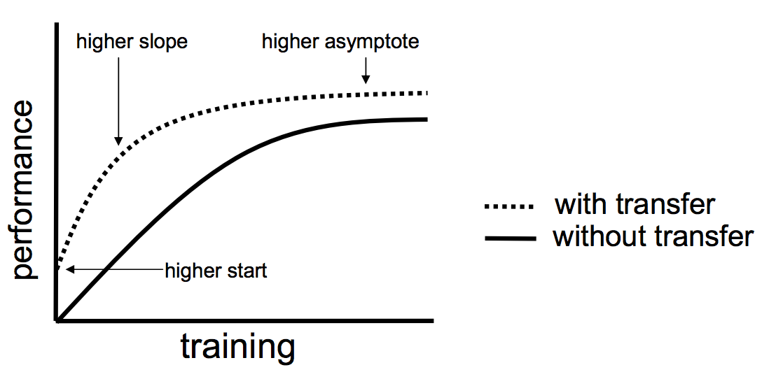 Kerasで転移学習をする際にはpreprocess_input()を呼ぼう | 10001 ideas Kerasで転移学習をする際にはpreprocess_input()を呼ぼう | 10001 ideas