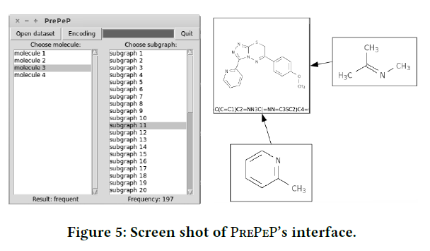機械学習による化合物テストツールの論文：「PrePeP – A Tool for the Identification and ...