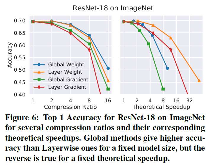 ニューラルネットワークのPruningをメタアナリシスした論文:What is the State of Neural Network ... ニューラルネットワークのPruningをメタアナリシスした論文:What is the State of Neural Network ...